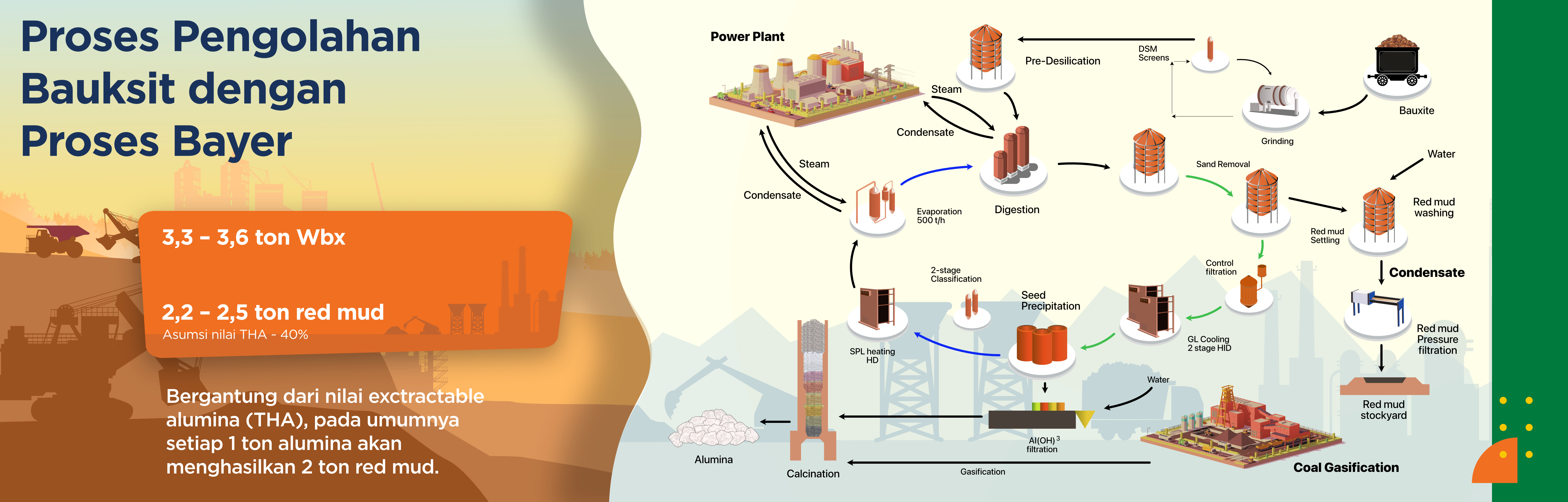 PT Borneo Alumina Indonesia