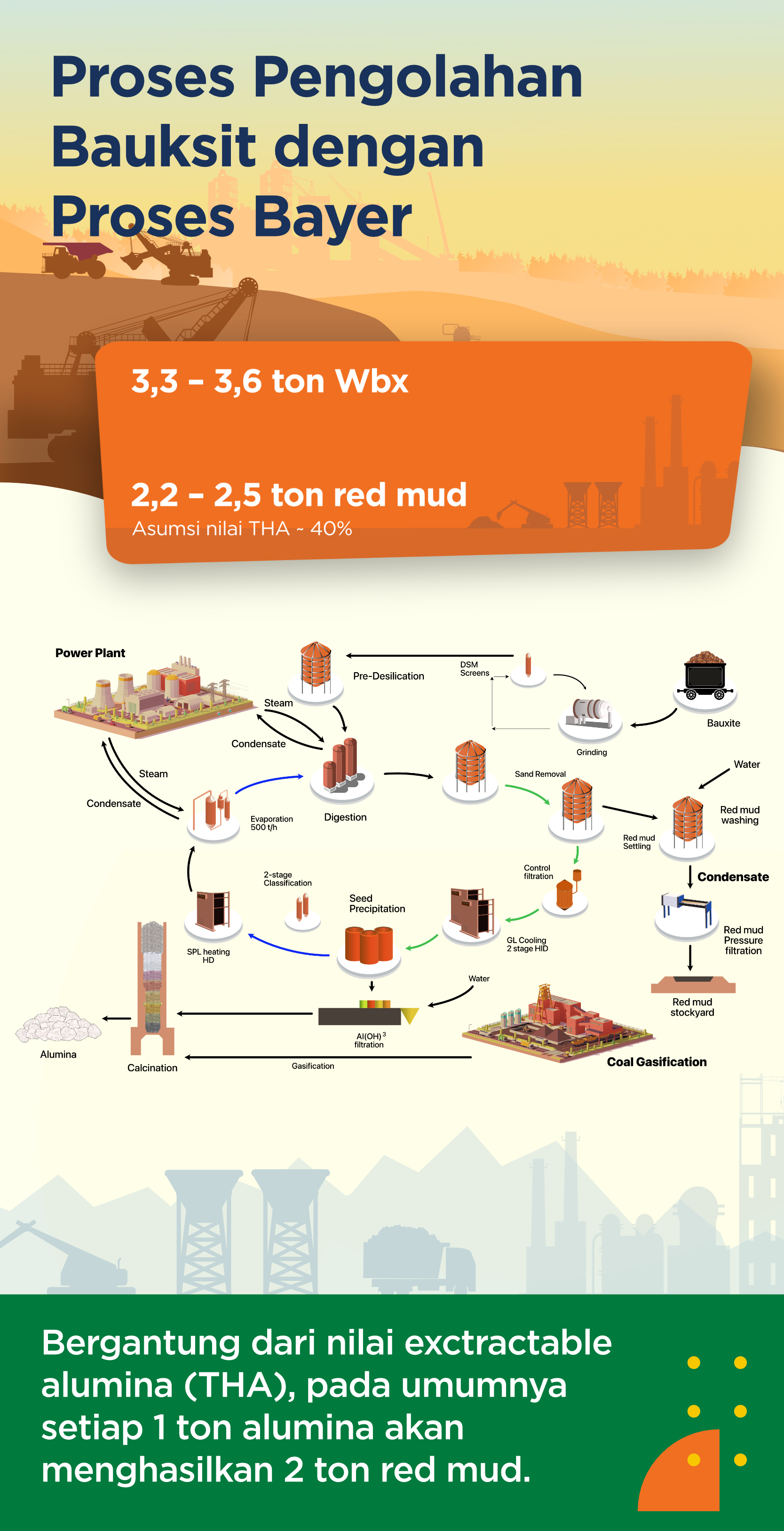 PT Borneo Alumina Indonesia